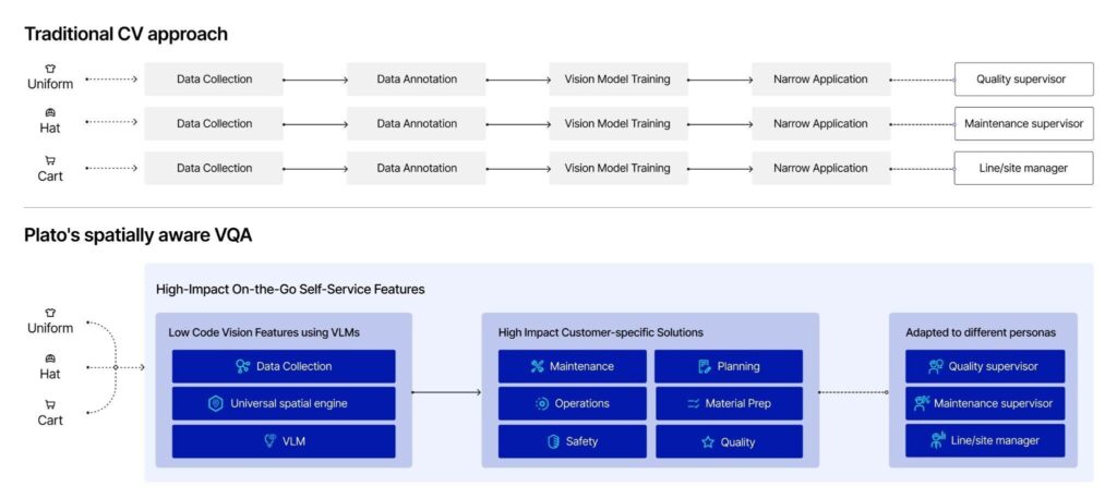 Plato Systems Showcases AI-Powered Factory of the Future at the NVIDIA AI Summit - Salamanca ...