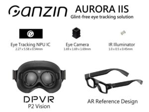 Ganzin Unveils Revolutionary AURORA IIS Eye-Tracking Solution at CES ...