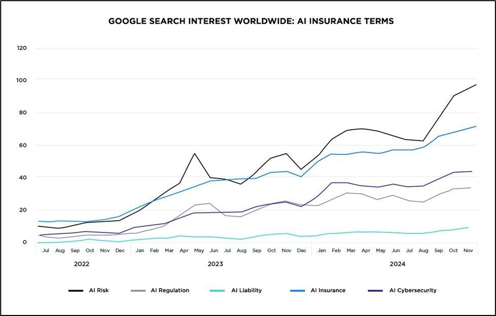Relm Insurance Launches AI Liability Solutions to Address Emerging ...