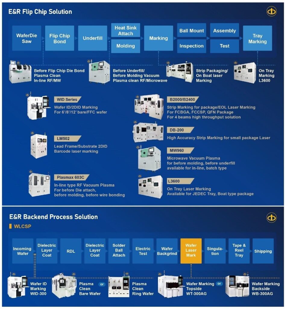 E&R: Taiwan's Leading Semiconductor Equipment Supplier Driving Advanced ...
