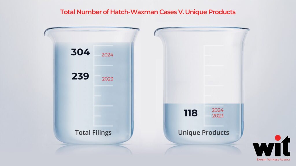 WIT Legal Releases 2nd Annual Report on Trends in Hatch-Waxman ...