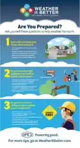 Weather It Better: Outdoor Power Equipment Helps Clean Up After Storms ...