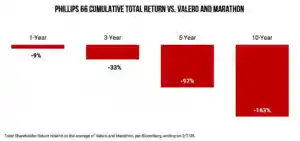 Elliott Sends Letter to Shareholders and Mails Definitive Proxy ...
