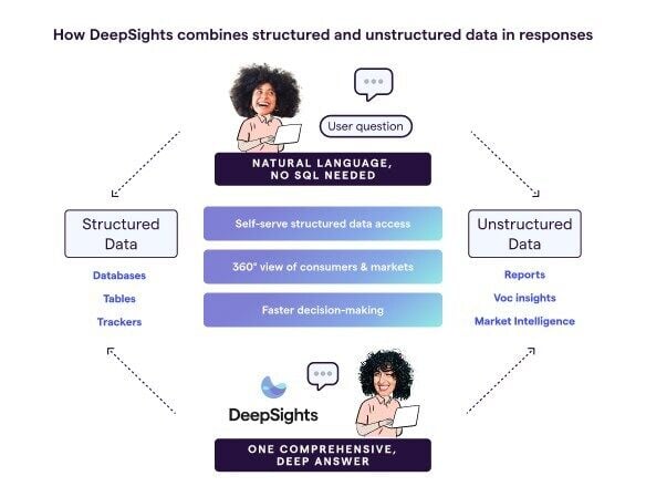 Market Logic revolutionizes market intelligence data analysis with ...